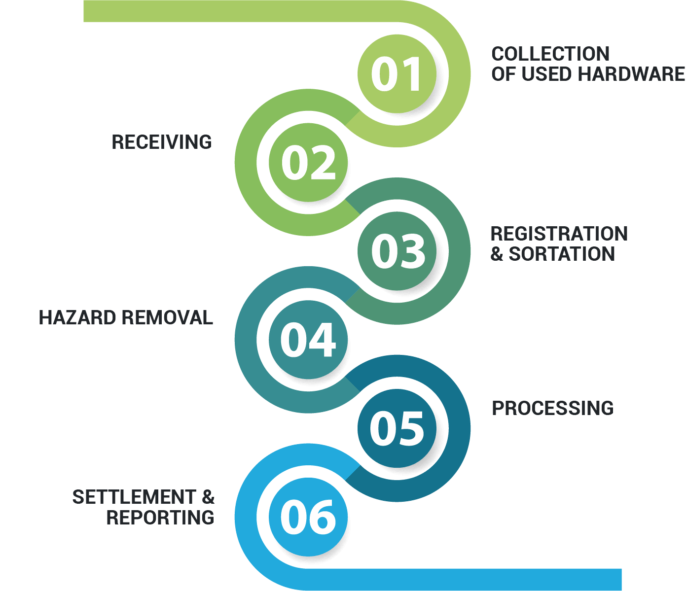 IT asset disposal | ASTItam